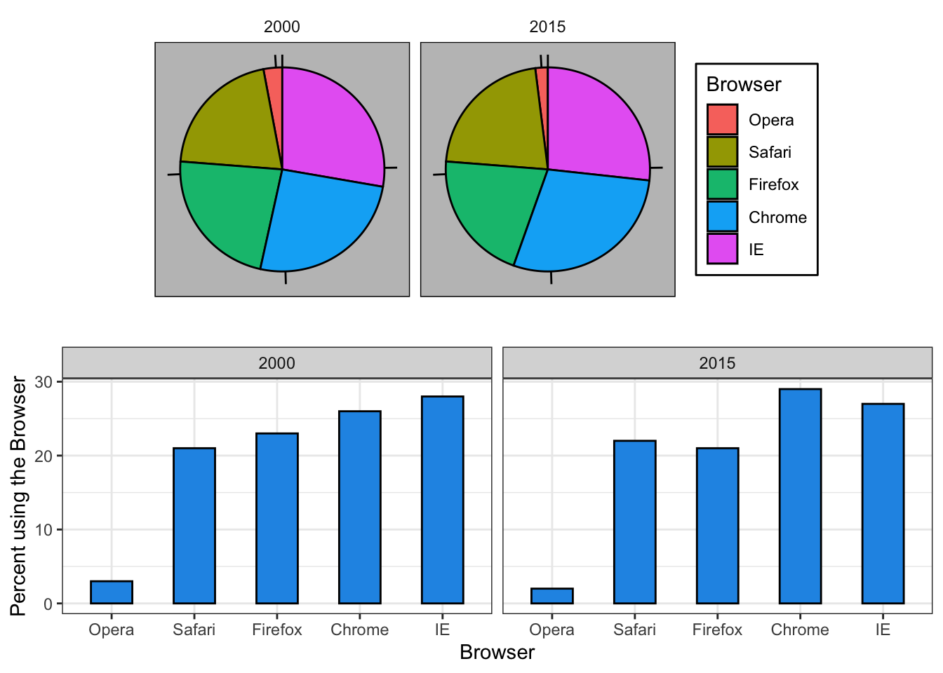 5 Data Visualization – BioEngineering Statistics Computational Tools