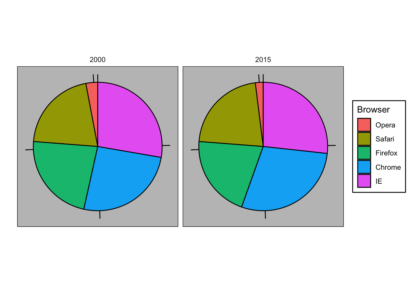 5 Data Visualization – BioEngineering Statistics Computational Tools