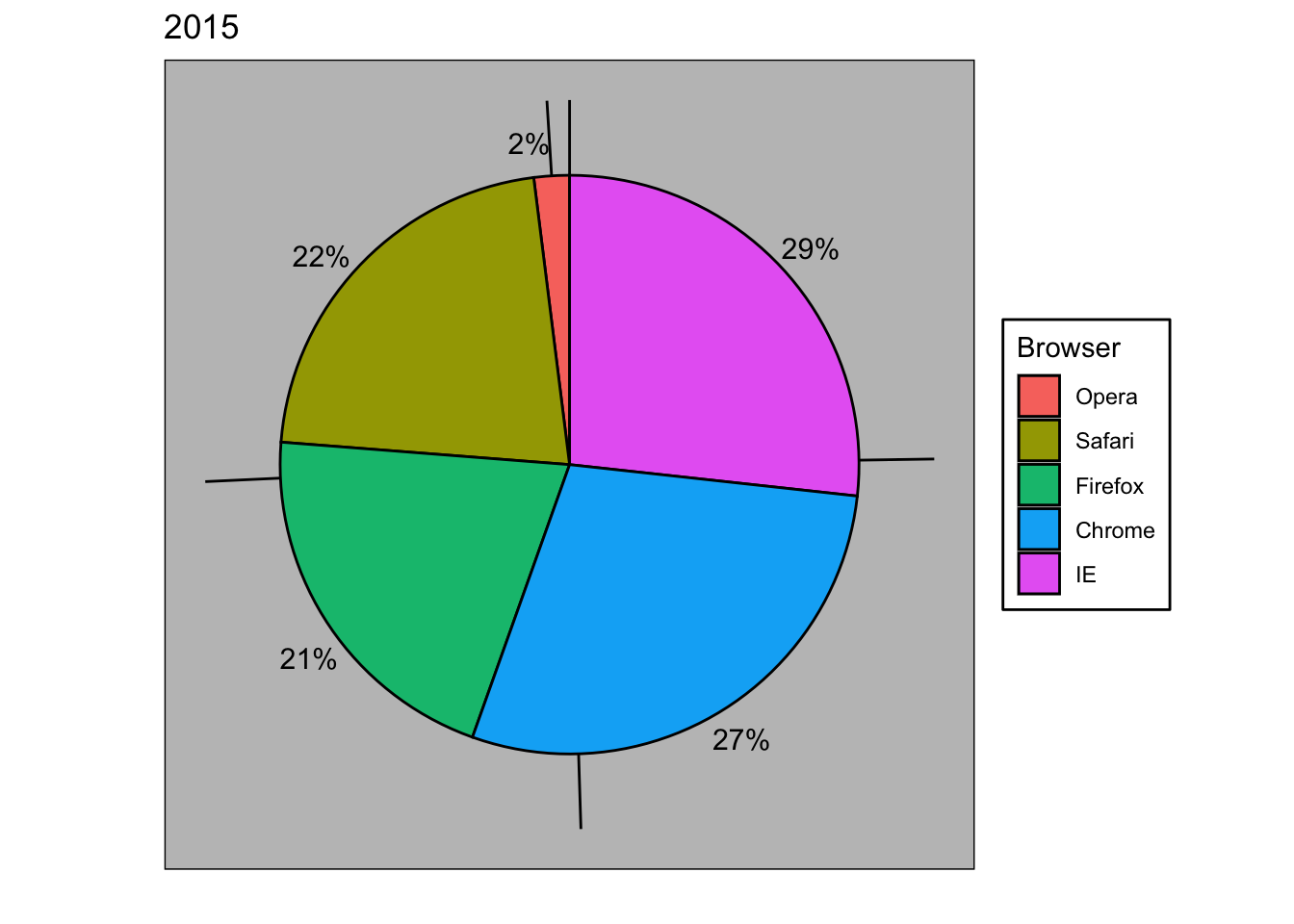 5 Data Visualization – BioEngineering Statistics Computational Tools