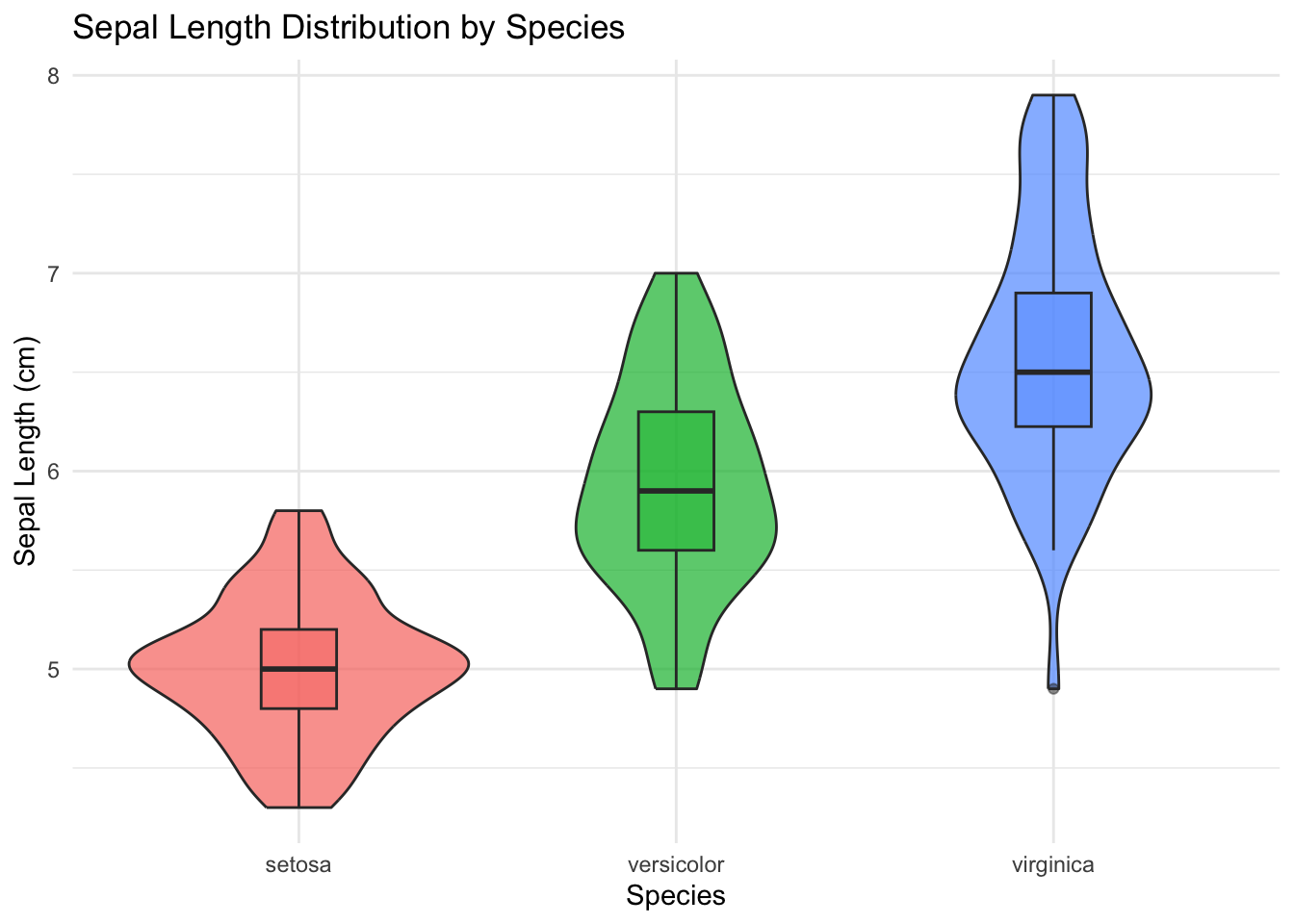 9 Exploratory Data Analysis – Statistics for the Biosciences and ...
