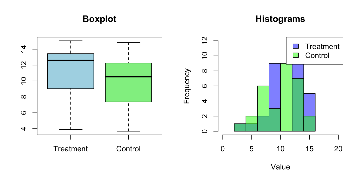 17 T-Tests – Statistics for the Biosciences and Bioengineering