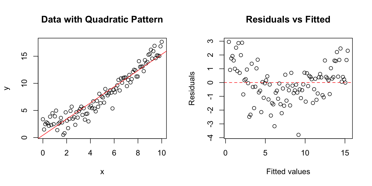 24 Residual Analysis – Statistics for the Biosciences and Bioengineering
